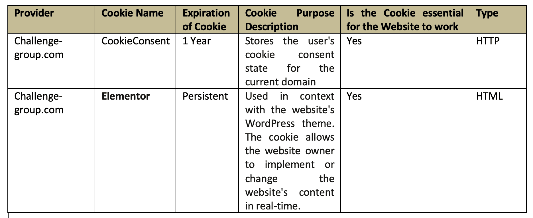 Cookies policy - Challenge Group